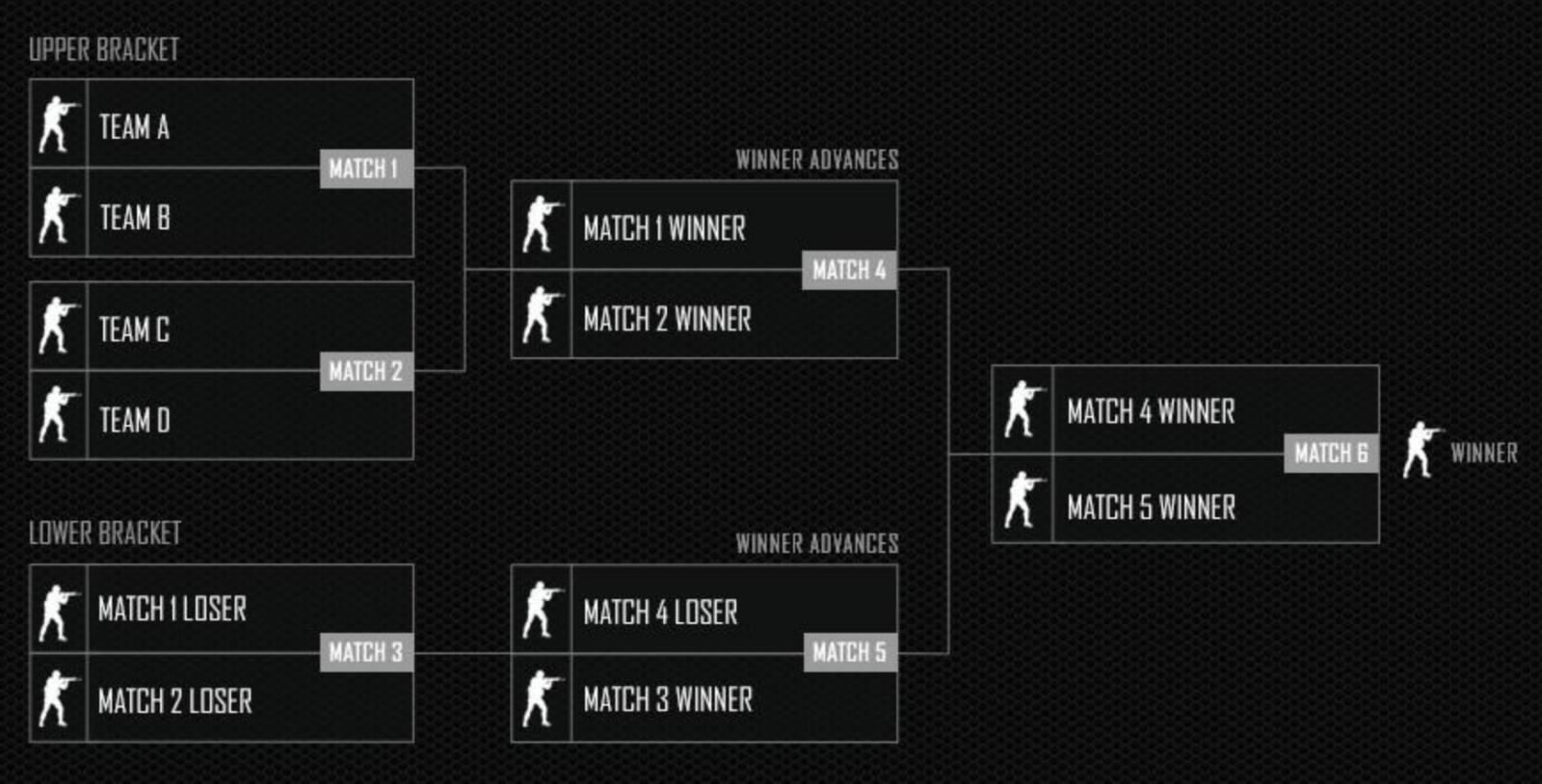 ELEAGUE announce CS:GO Invitational 2019 - SickOdds